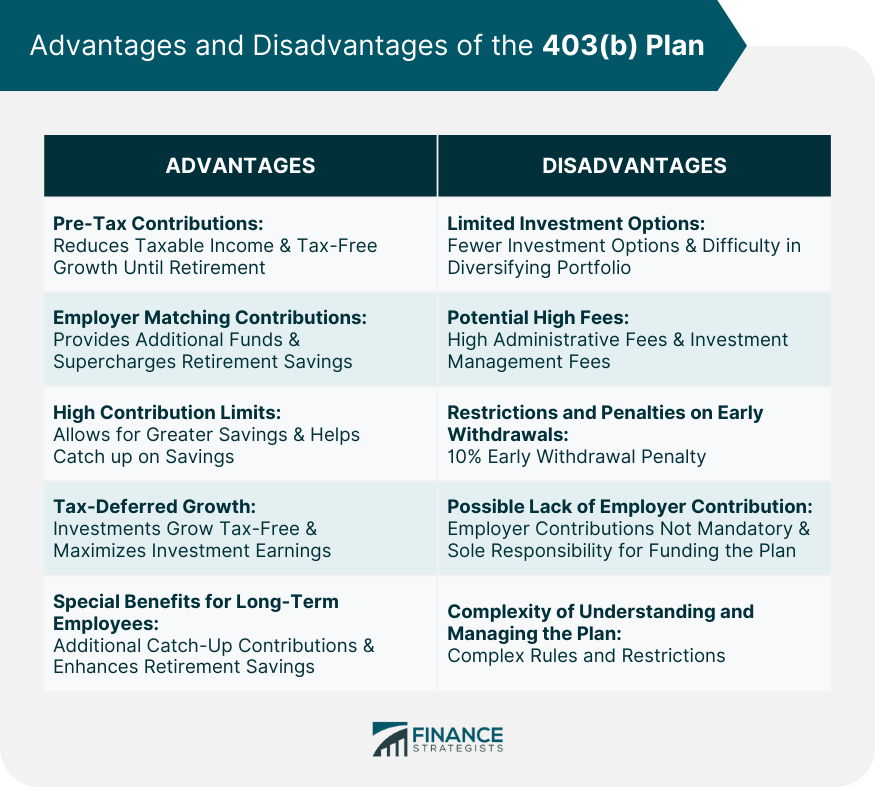 403 b Plan Pros And Cons Finance Strategists 403 b Plan Pros And Cons Finance Strategists