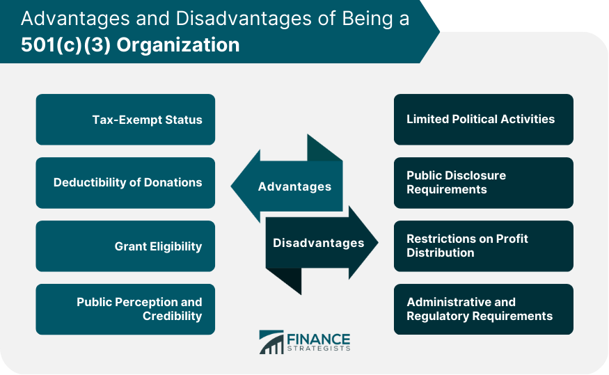 501 c 3 Organization Definition Eligibility Pros And Cons 501 c 3 Organization Definition Eligibility Pros And Cons