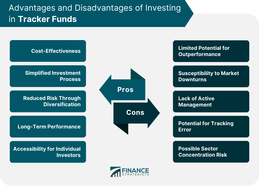 Tracker Fund Definition Types Features Pros Cons Tips