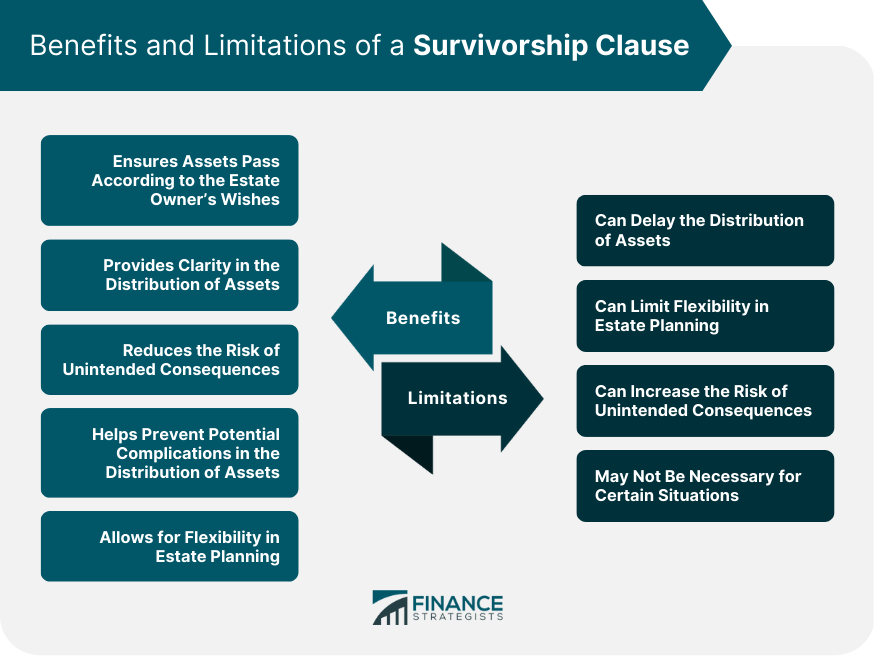 Survivorship Clause Definition Benefits Limitations Survivorship Clause Definition Benefits Limitations