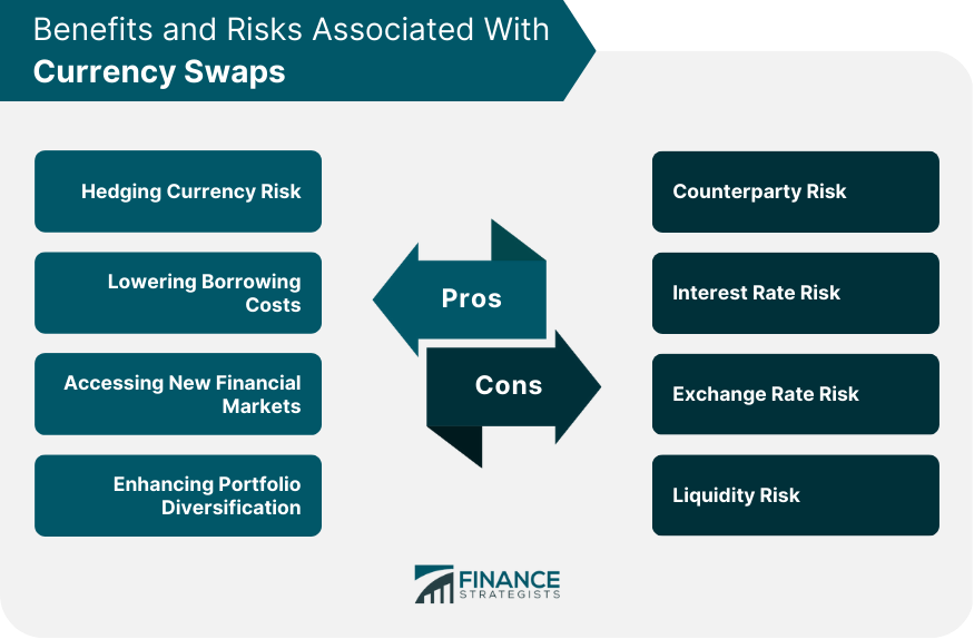 Currency Swaps Definition Types Mechanics Pros And Cons Currency Swaps Definition Types Mechanics Pros And Cons