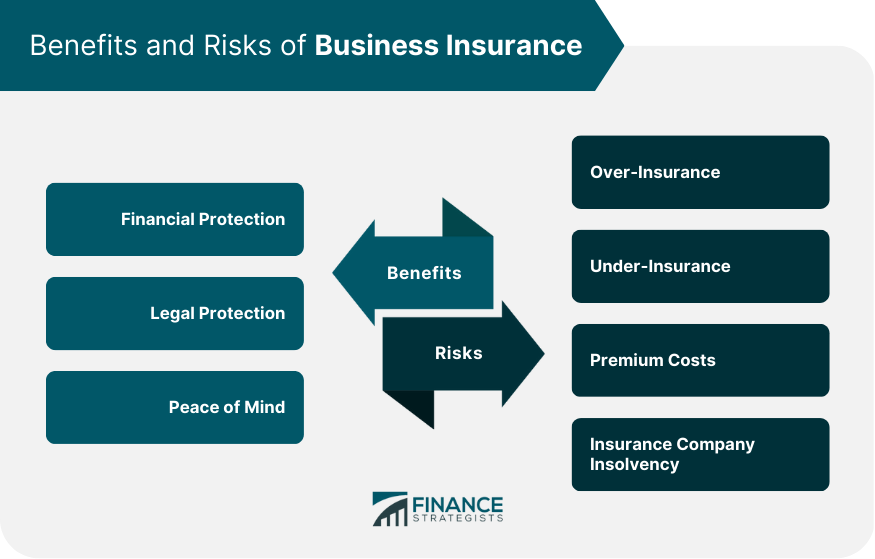 Business Insurance Definition How It Works Types Pros Cons