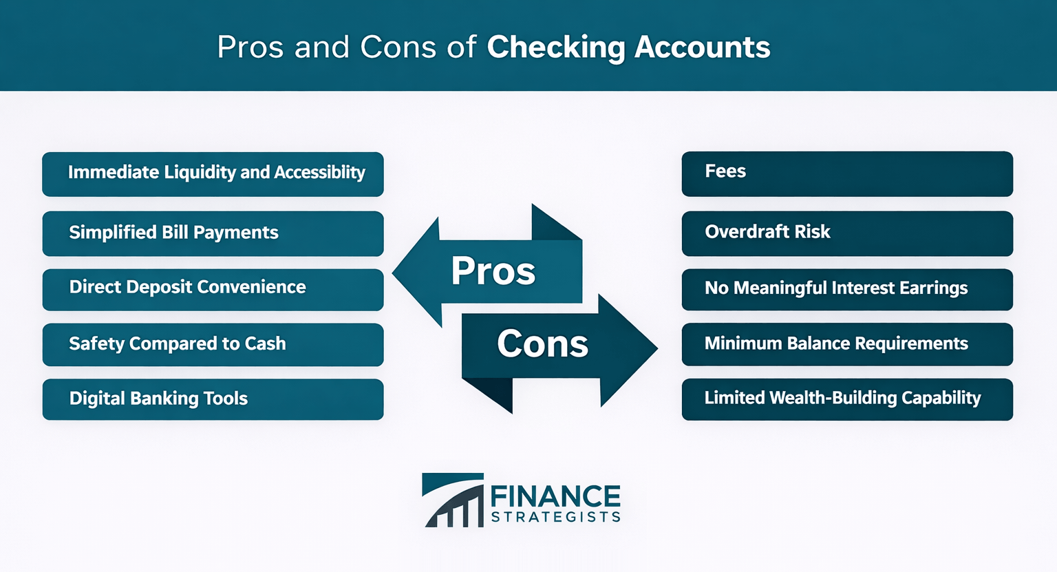 Checking Account Pros and Cons | Finance Strategists