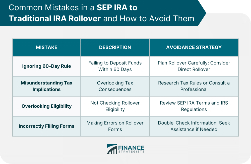 Rollover a SEP IRA Into a Traditional IRA | Process, Pros, Cons
