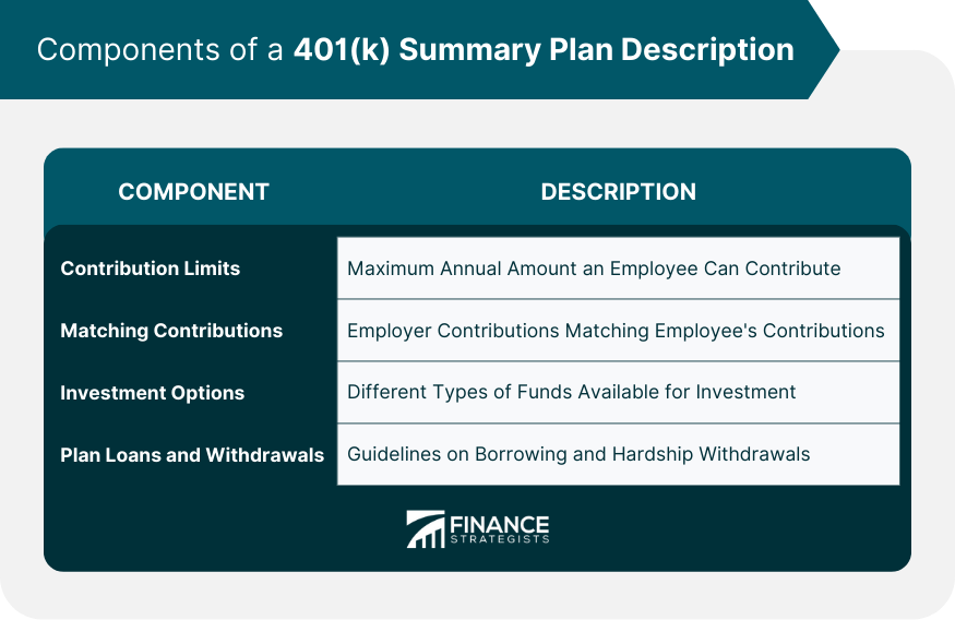 401 k Summary Plan Description Definition Components Role