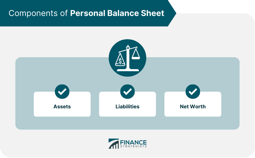 Personal Balance Sheet Definition Components Strategies Personal Balance Sheet Definition Components Strategies