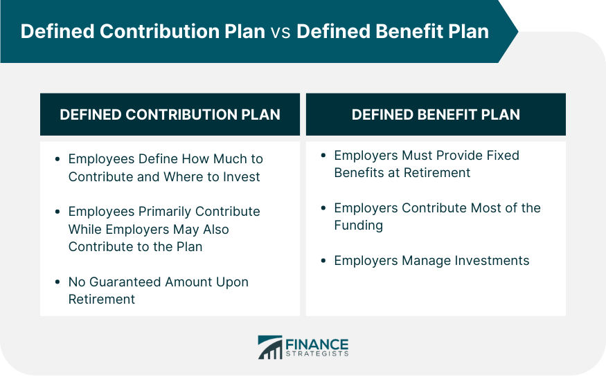 Defined Contribution Plan Meaning How It Works Pros Cons Defined Contribution Plan Meaning How It Works Pros Cons