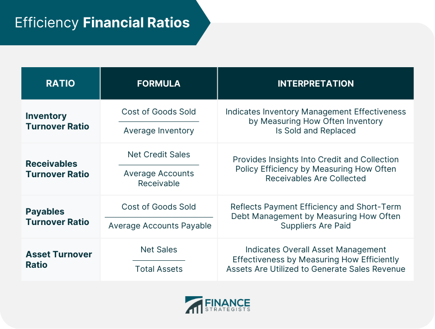 Financial Ratios Definition Categories Key Solvency Ratios