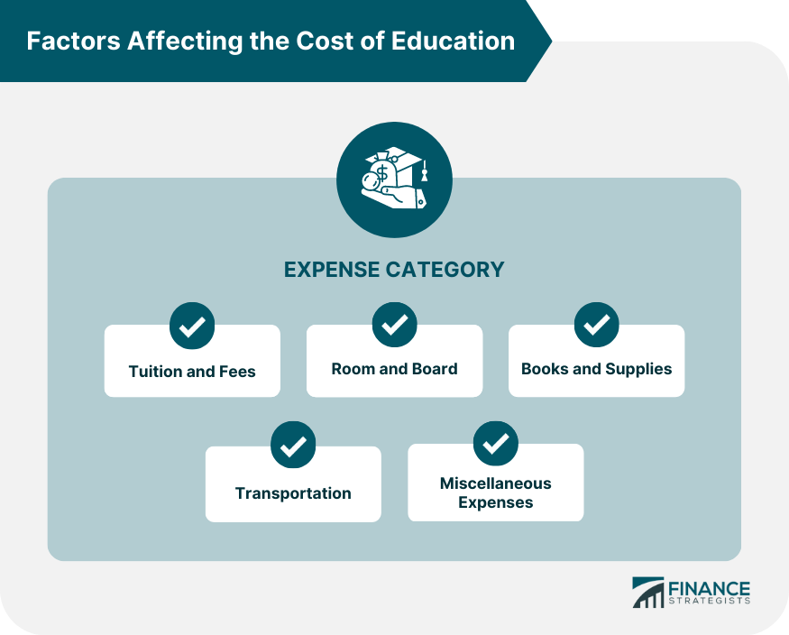 What Is Educational Cost And Financial Analysis At Carolyn Lafleur Blog What Is Educational Cost And Financial Analysis At Carolyn Lafleur Blog