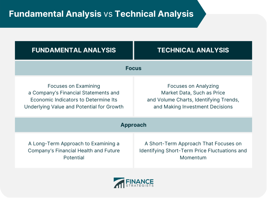 Fundamental Vs Technical Analysis Comparison Examples Fundamental Vs Technical Analysis Comparison Examples