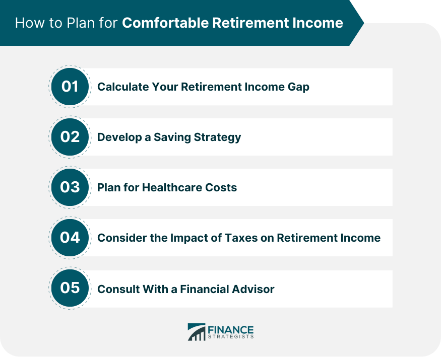 What Is A Comfortable Income In Retirement Factors Sources