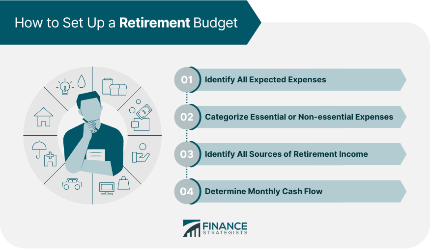 Retirement Expenses Preparing A Realistic Retirement Budget Retirement Expenses Preparing A Realistic Retirement Budget