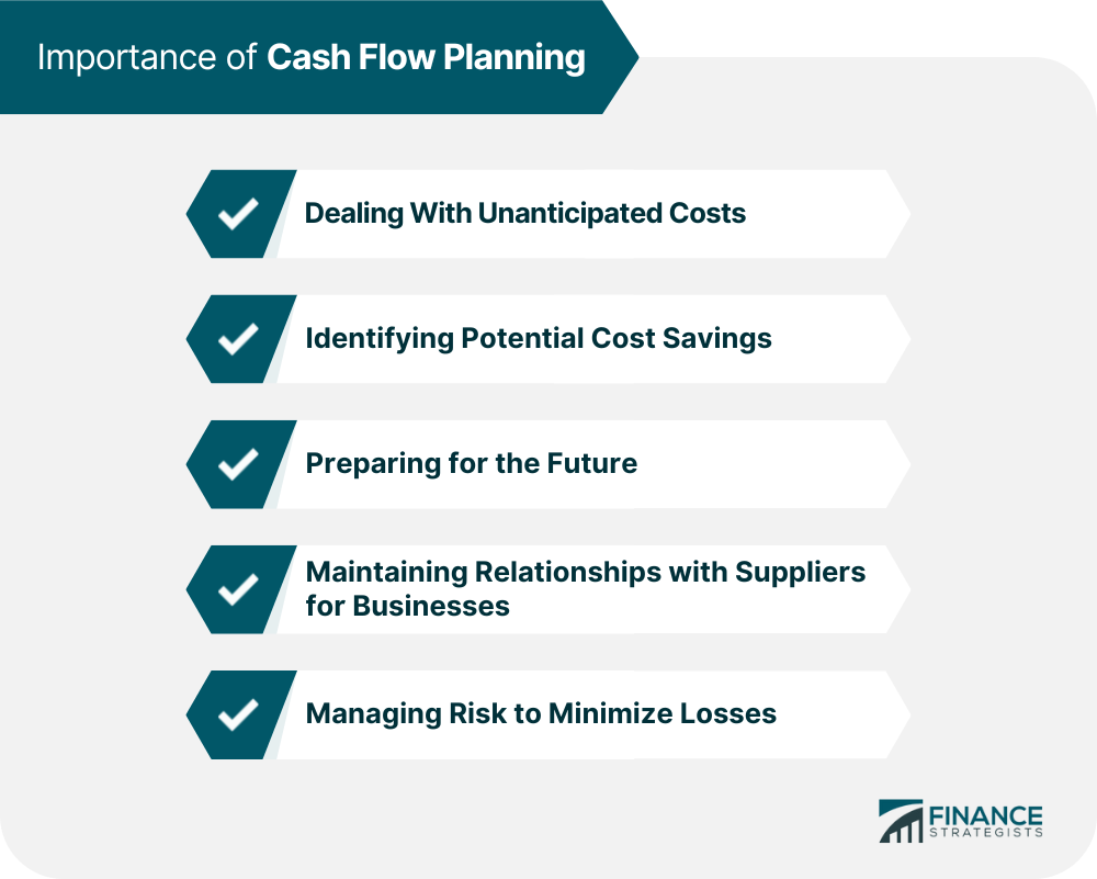 Cash Flow Planning Definition Importance Strategies