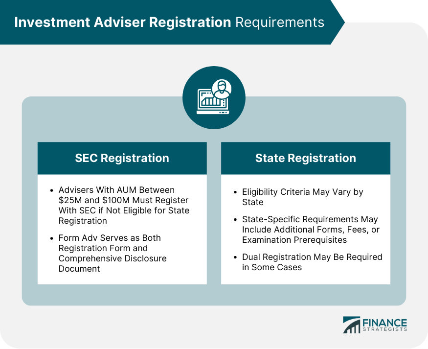 Investment Adviser Registration Role Requirements Duties Investment Adviser Registration Role Requirements Duties