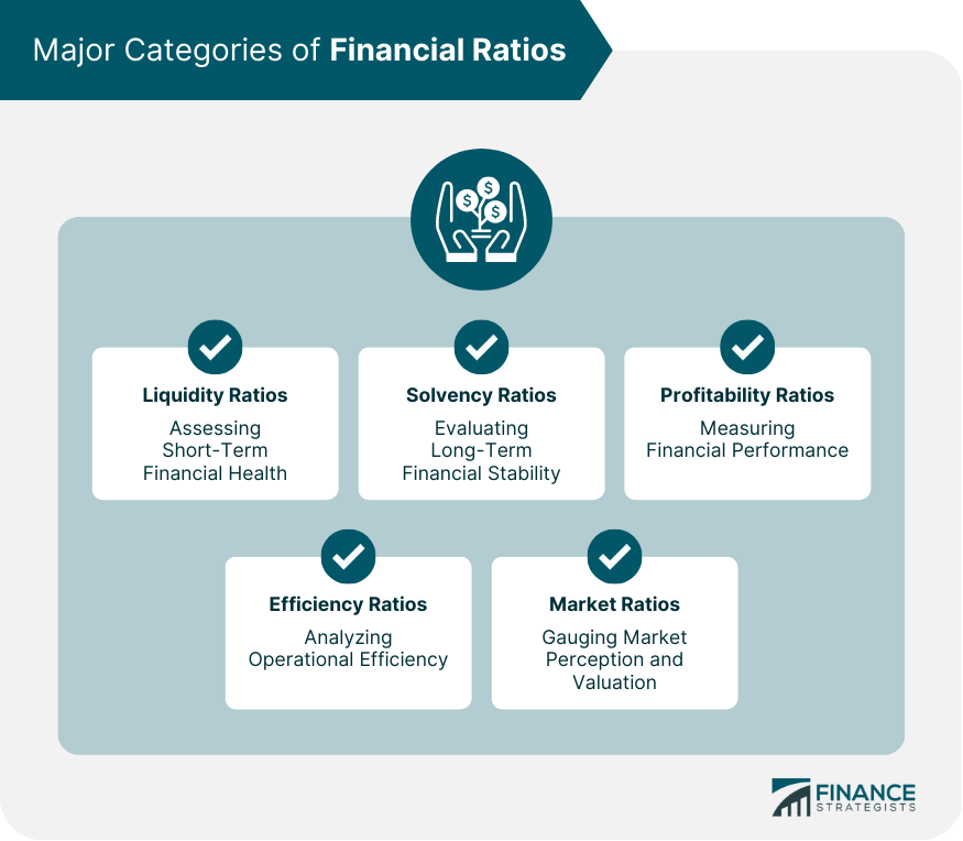 Financial Ratios Definition Categories Key Solvency Ratios