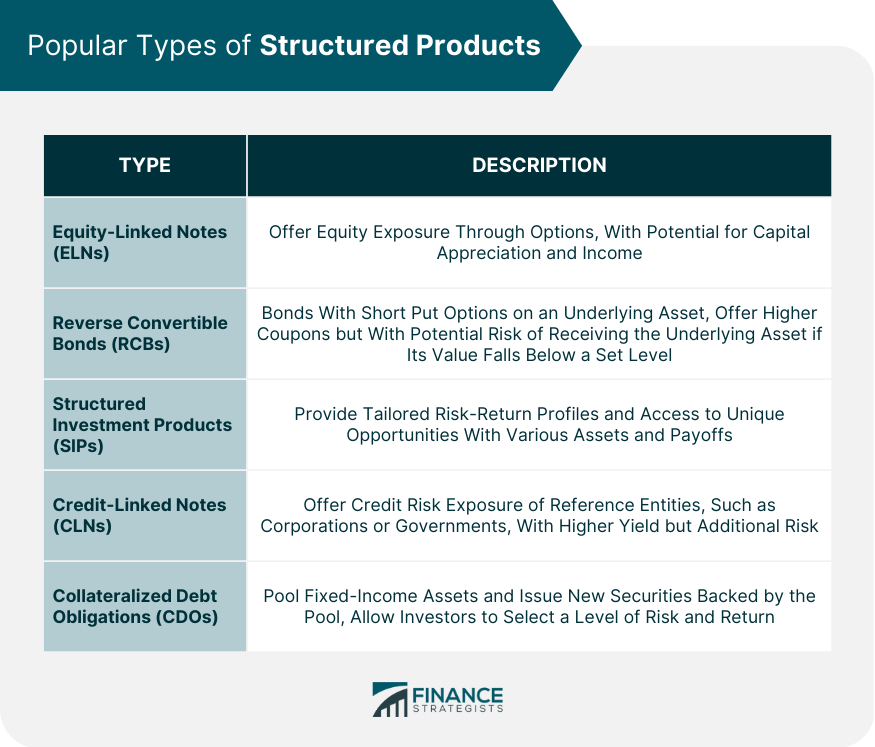Structured Products Meaning Common Types Investing Tips Structured Products Meaning Common Types Investing Tips