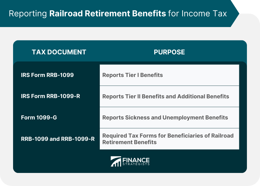 Income Tax On Railroad Retirement Benefits