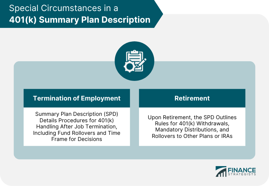 401 k Summary Plan Description Definition Components Role