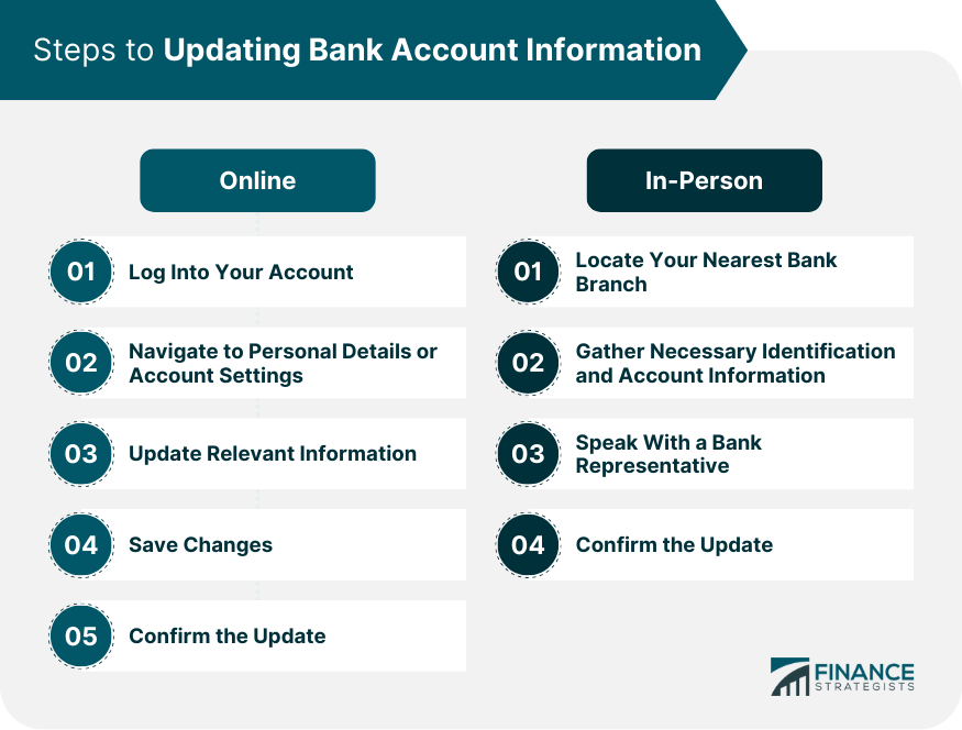 How To Update Bank Account Information Finance Strategists