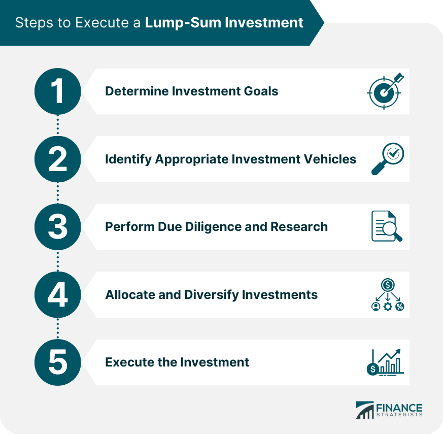 Lump Sum Investing Meaning Factors Steps Strategies Lump Sum Investing Meaning Factors Steps Strategies