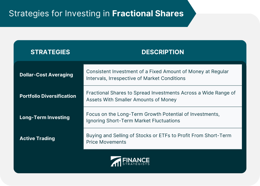 Fractional Share Definition Benefits Risks Investing Strategies Fractional Share Definition Benefits Risks Investing Strategies