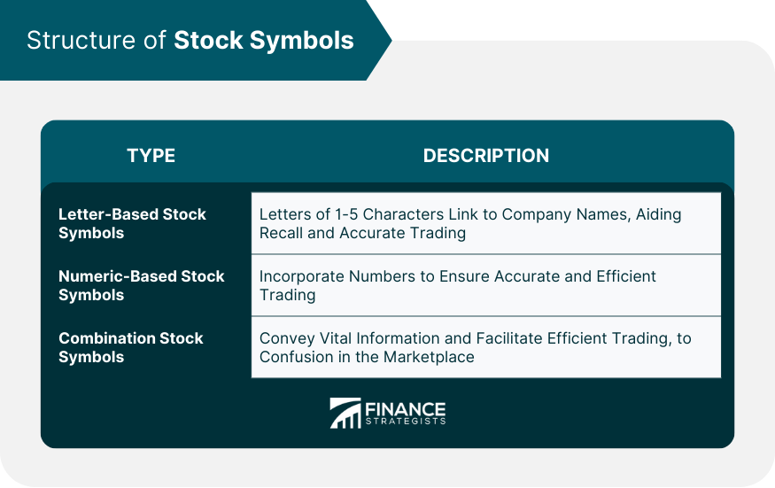 Stock Symbol Ticker Definition Structure Selection Examples