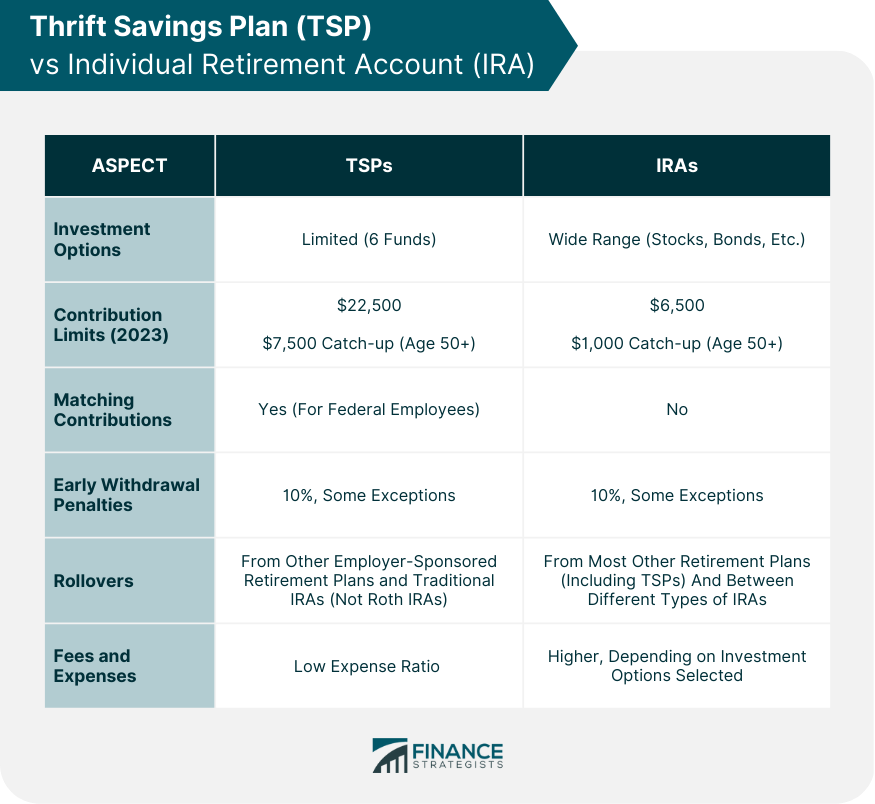 Federal Thrift Savings Plan Login Federal Thrift Savings Plan Login