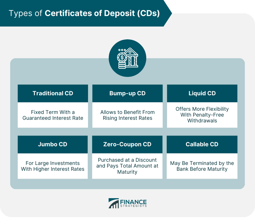 CDs Vs Treasury Bonds Overview Types Pros Cons
