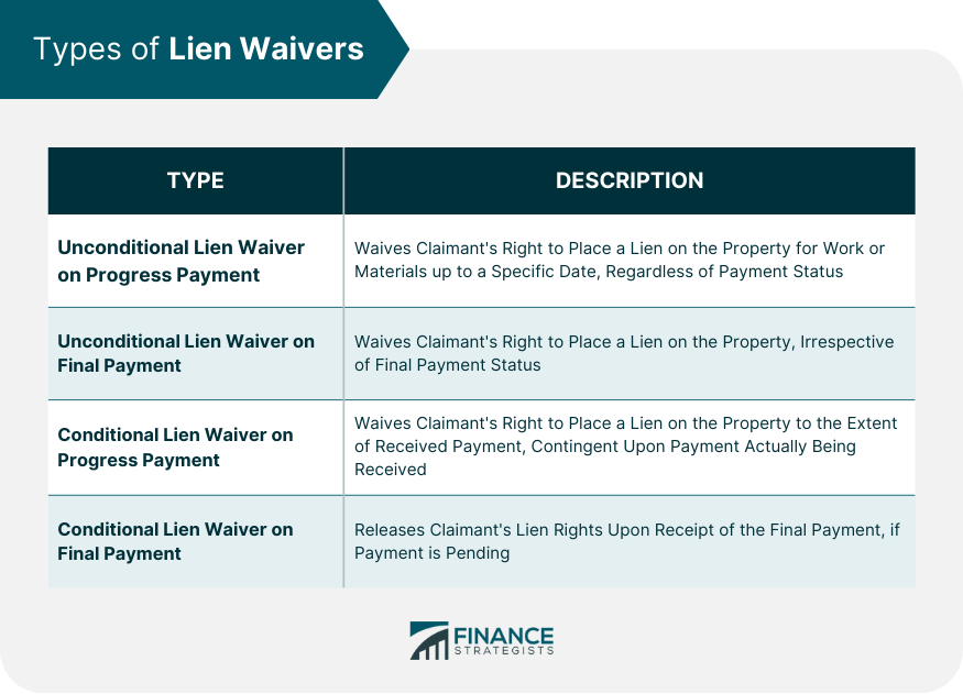 Lien Waivers Types Process How To Avoid Common Pitfalls Lien Waivers Types Process How To Avoid Common Pitfalls