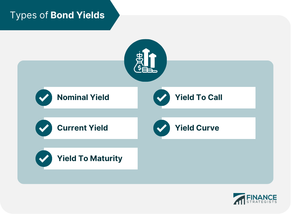 Bond Yield Definition Types Importance Calculations Bond Yield Definition Types Importance Calculations