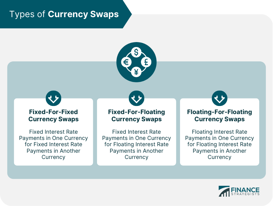 Currency Swaps Definition Types Mechanics Pros And Cons
