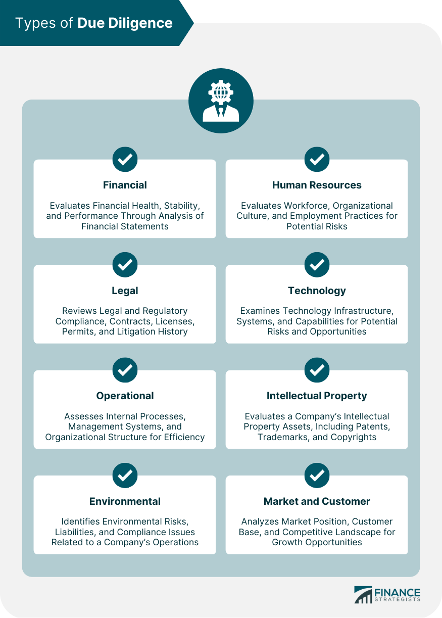 Due Diligence Definition Types Process Best Practices
