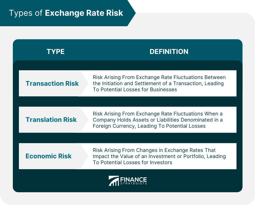 Exchange Rate Risk Definition Types Management Impact Exchange Rate Risk Definition Types Management Impact