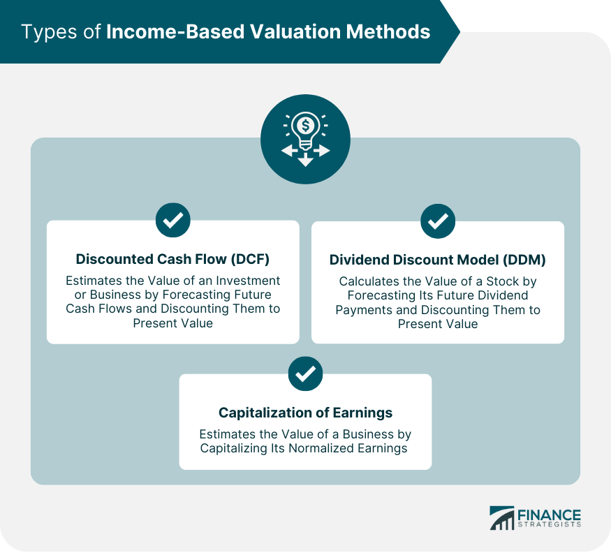 Valuation Meaning Valuation Meaning