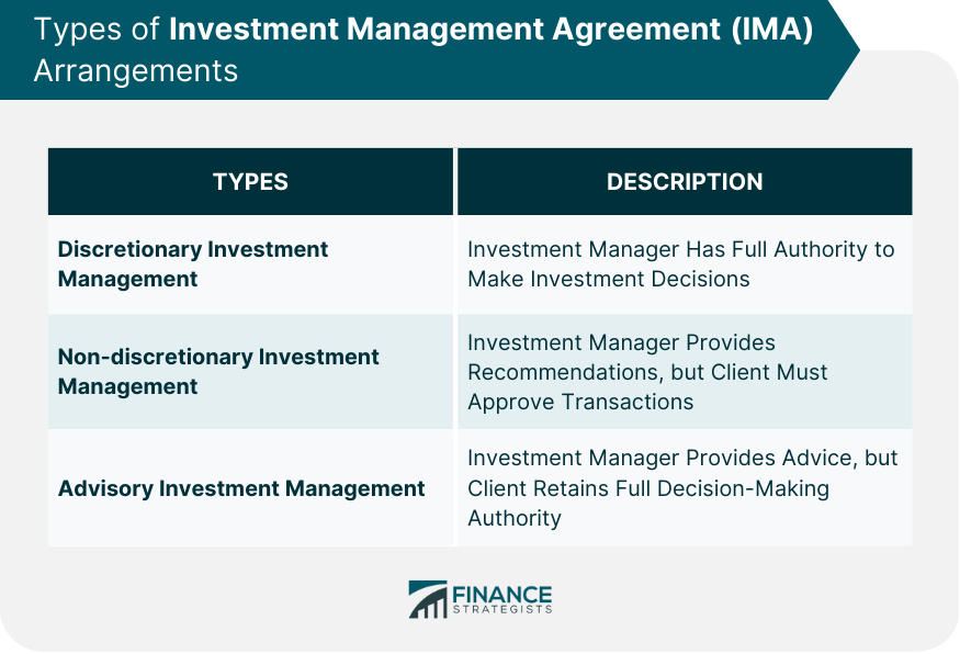 Investment Management Agreement IMA Finance Strategists Investment Management Agreement IMA Finance Strategists