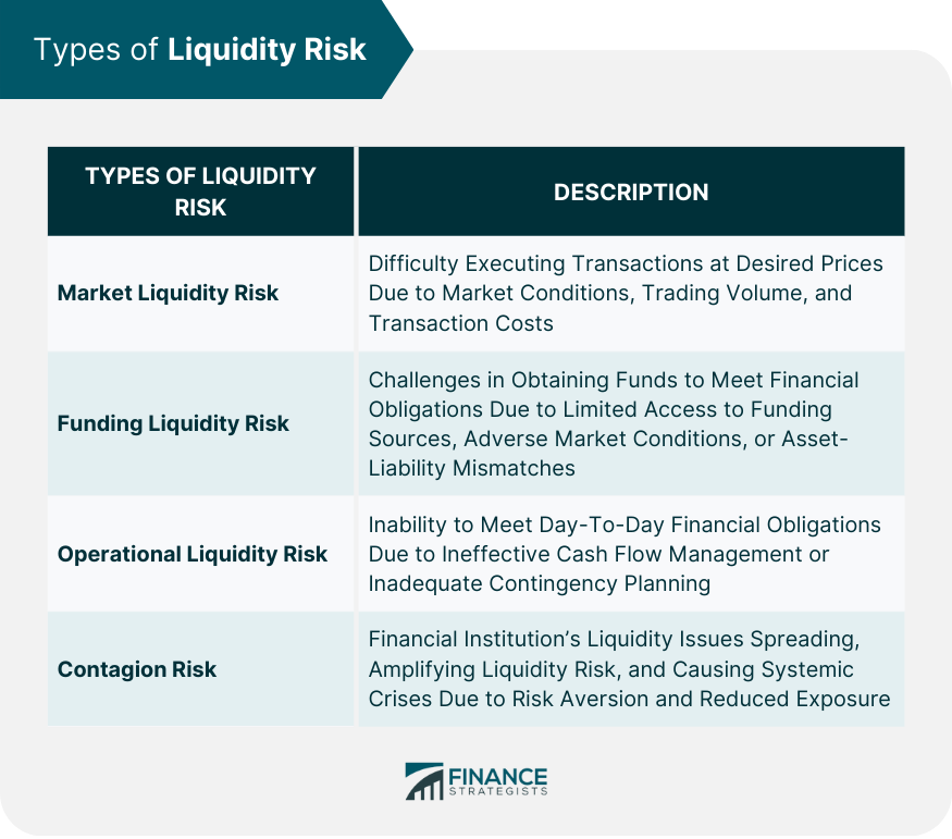 Liquidityx Liquidityx