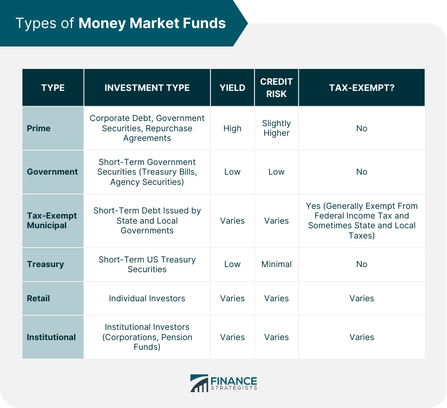Money Market Funds Definition Types Pros And Cons Money Market Funds Definition Types Pros And Cons