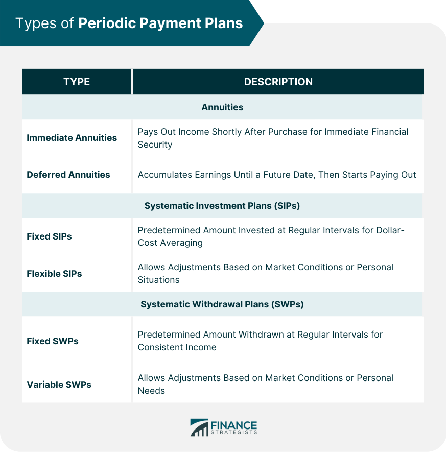 Periodic Payment Plan Definition Types Factors Pros Cons Periodic Payment Plan Definition Types Factors Pros Cons