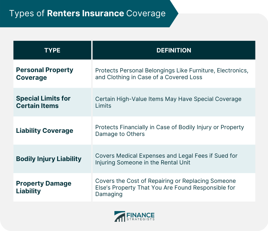 What Does Renters Insurance Cover Progressive At Dorothy Hood Blog What Does Renters Insurance Cover Progressive At Dorothy Hood Blog