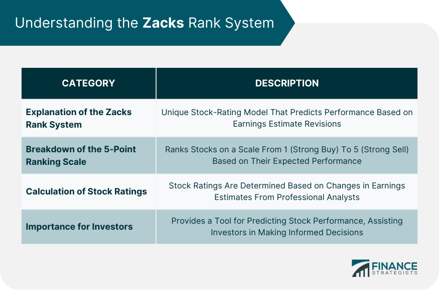 Zacks