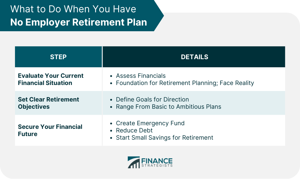 What to Do if Your Employer Doesn’t Offer a Retirement Plan