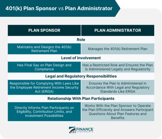 401(k) Plan Sponsor vs Plan Administrator | Finance Strategists
