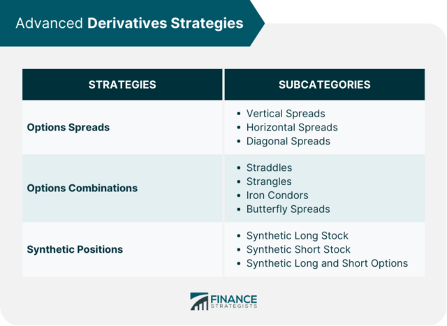Derivatives Strategies | Definition, Types, & Risks