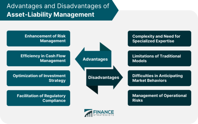 Asset-Liability Management | Mechanics, Pros and Cons, Tools