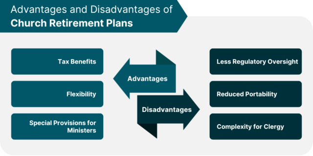 Church Retirement Plan | Definition, How It Works, Pros, & Cons