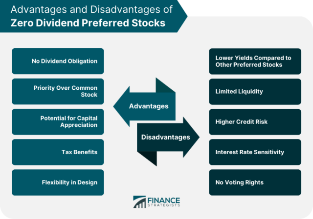 Zero Dividend Preferred Stock | Definition, Features, Pros and Cons