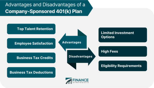 Company-Sponsored 401(k) Plan | Definition, Pros & Cons