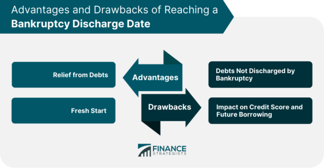 Bankruptcy Discharge Date | Meaning & Ways to Recover