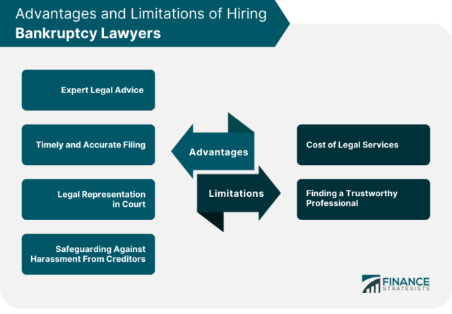 What Are Bankruptcy Lawyers? | Overview, & How It Works