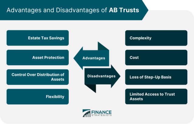 AB Trust | Definition, Components, Advantages, & Disadvantages